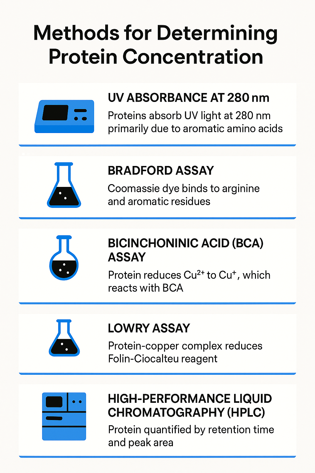 How to Measure Recombinant Protein Concentration: A Practical Guide